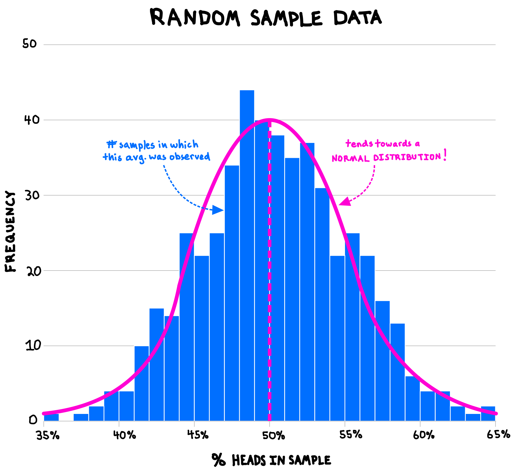 The Normal Model: Ringing the bell... carefully - NotSoWrong